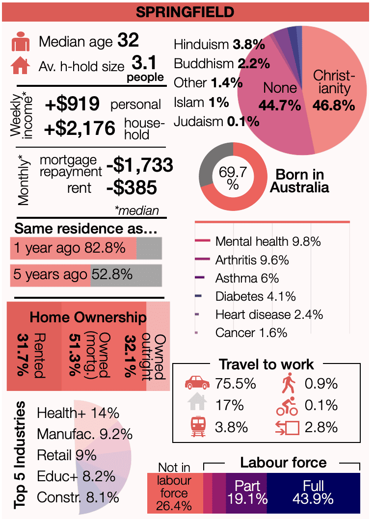 Greater insight: Springfield’s Census 2021 results - The Greater ...