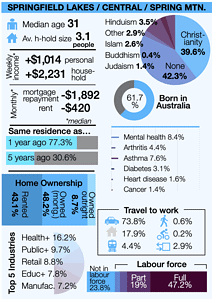 Greater insight: Springfield’s Census 2021 results - The Greater ...