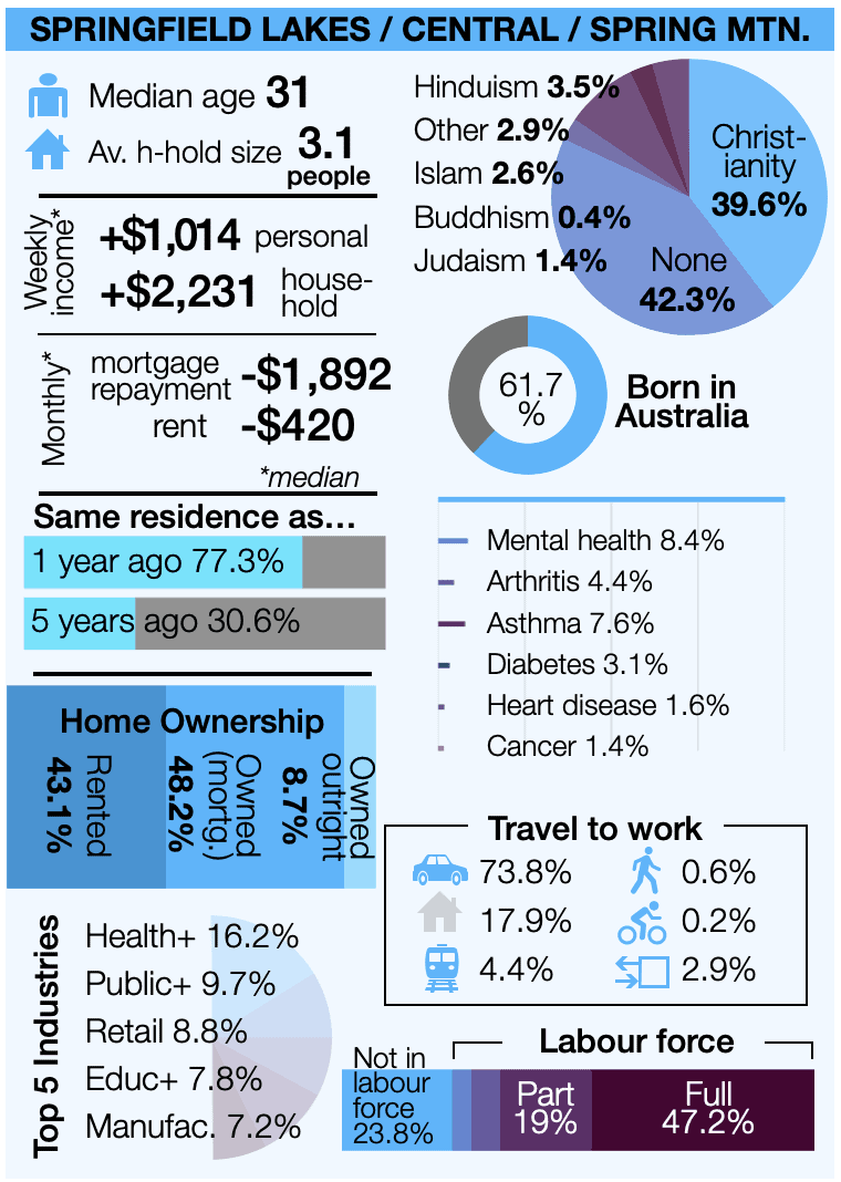 Greater insight: Springfield’s Census 2021 results - The Greater ...