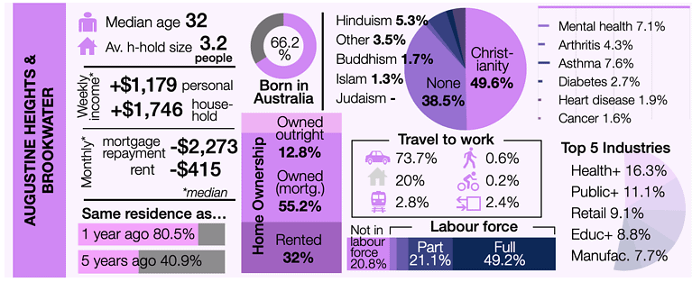 Greater insight: Springfield’s Census 2021 results - The Greater ...