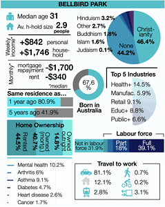 Greater insight: Springfield’s Census 2021 results - The Greater ...