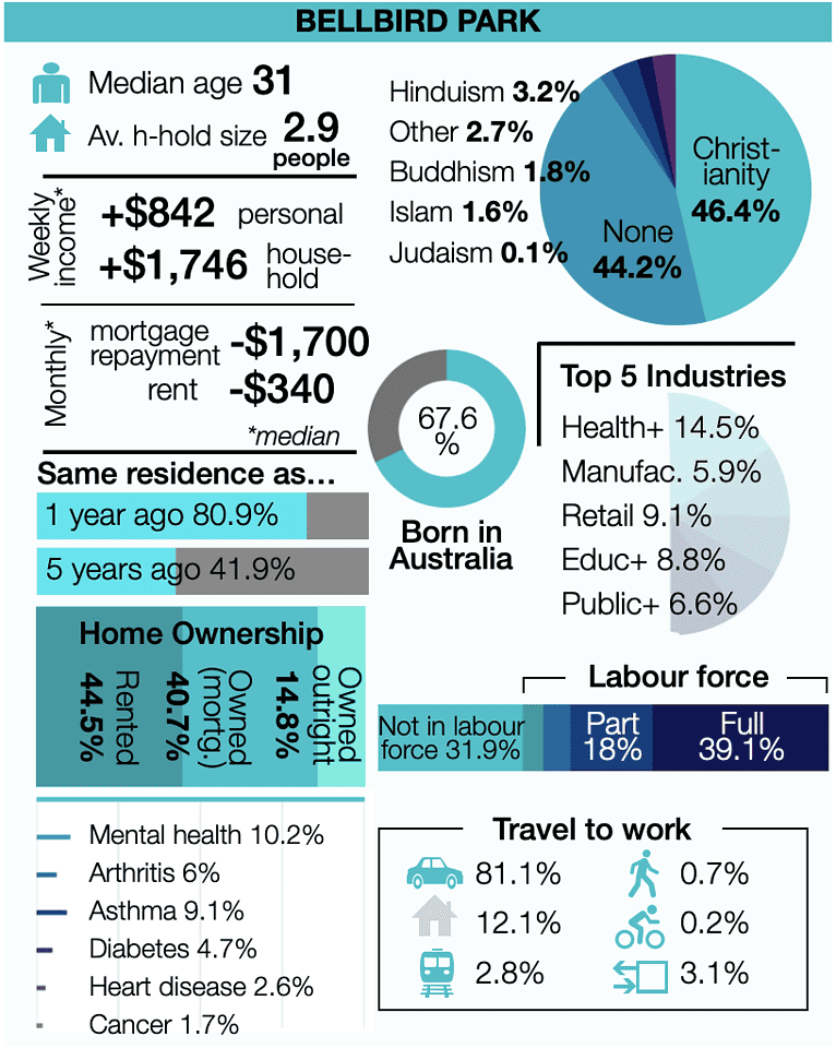 Greater insight: Springfield’s Census 2021 results - The Greater ...